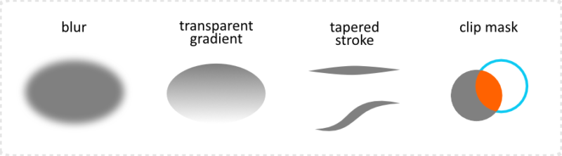 Applying smooth shading and detail in Inkscape - 2dgameartguru